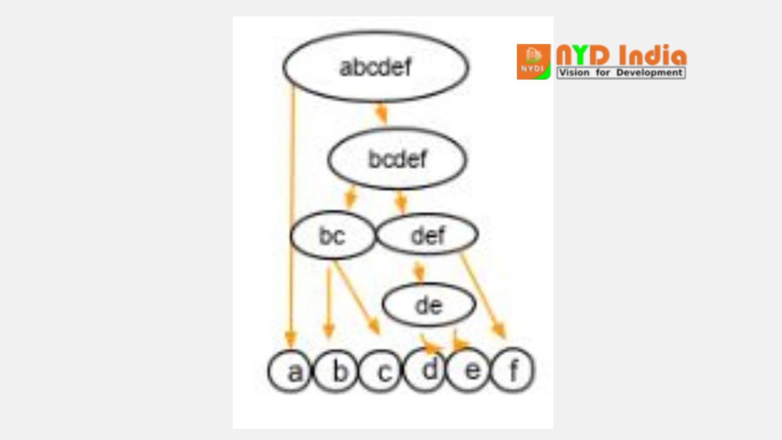 K Means Clustering Algorithm in Machine Learning in AI